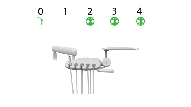 A-dec 332 Radius Traditional Delivery System